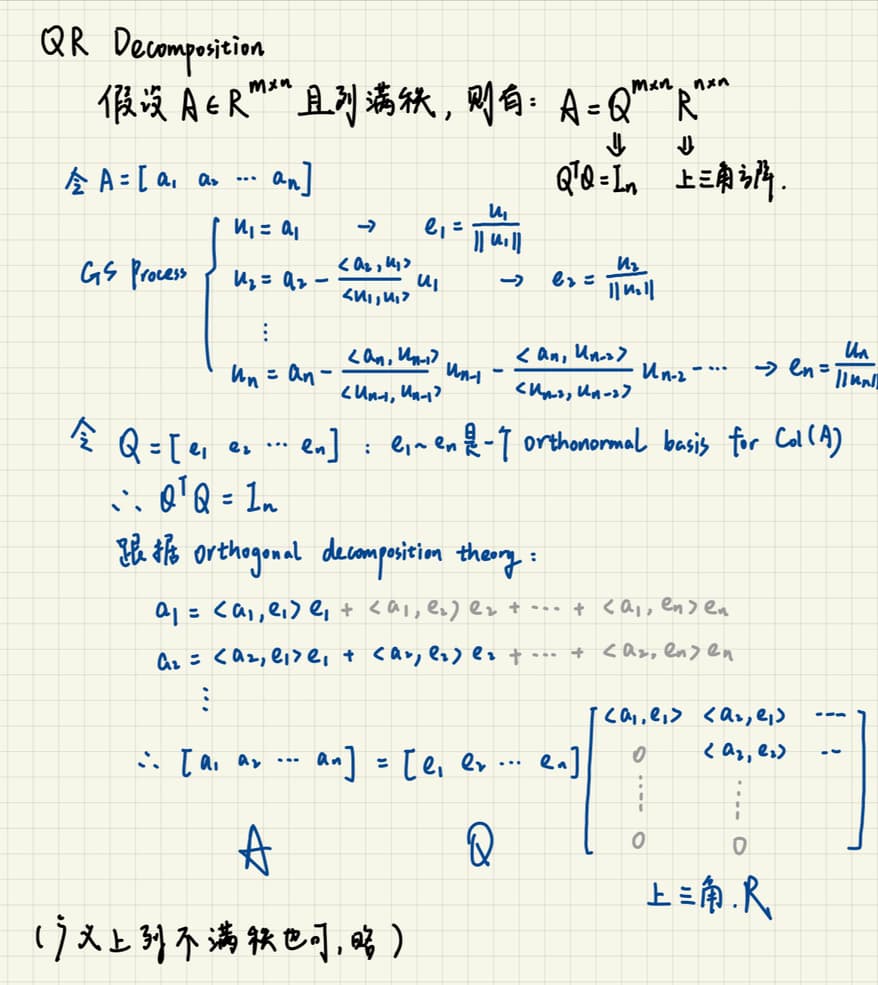 Math | Common Decompositions in Linear Algebra